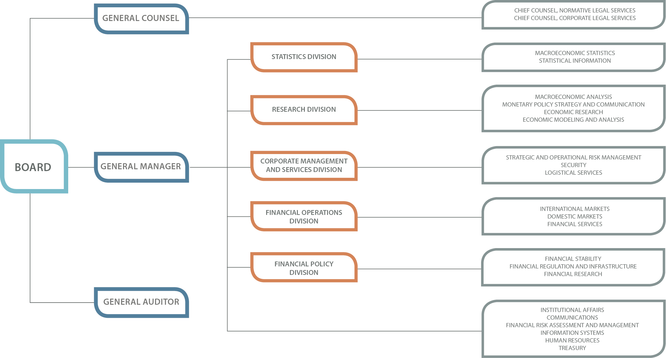 Anual Report 2014 | Central Bank of Chile